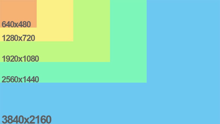 Rozlišení displeje: Co to je a jaké jsou nejčastější typy? | Toply.cz